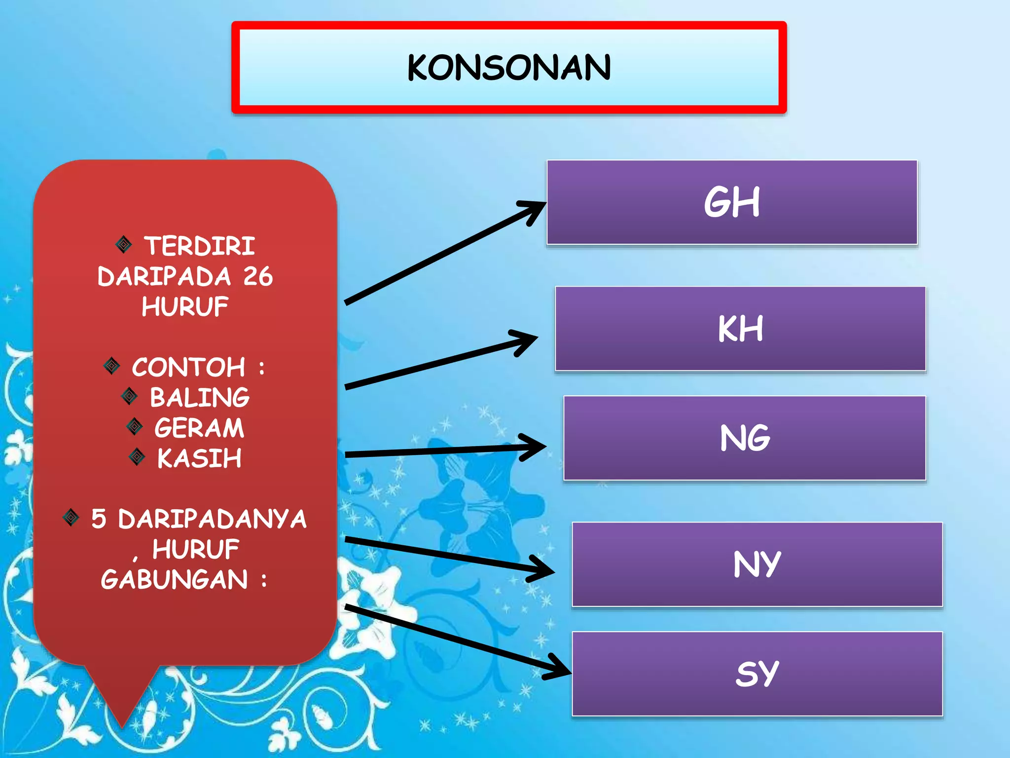 Bahasa Melayu Penggal 1: Perancangan korpus bahasa | PPTX