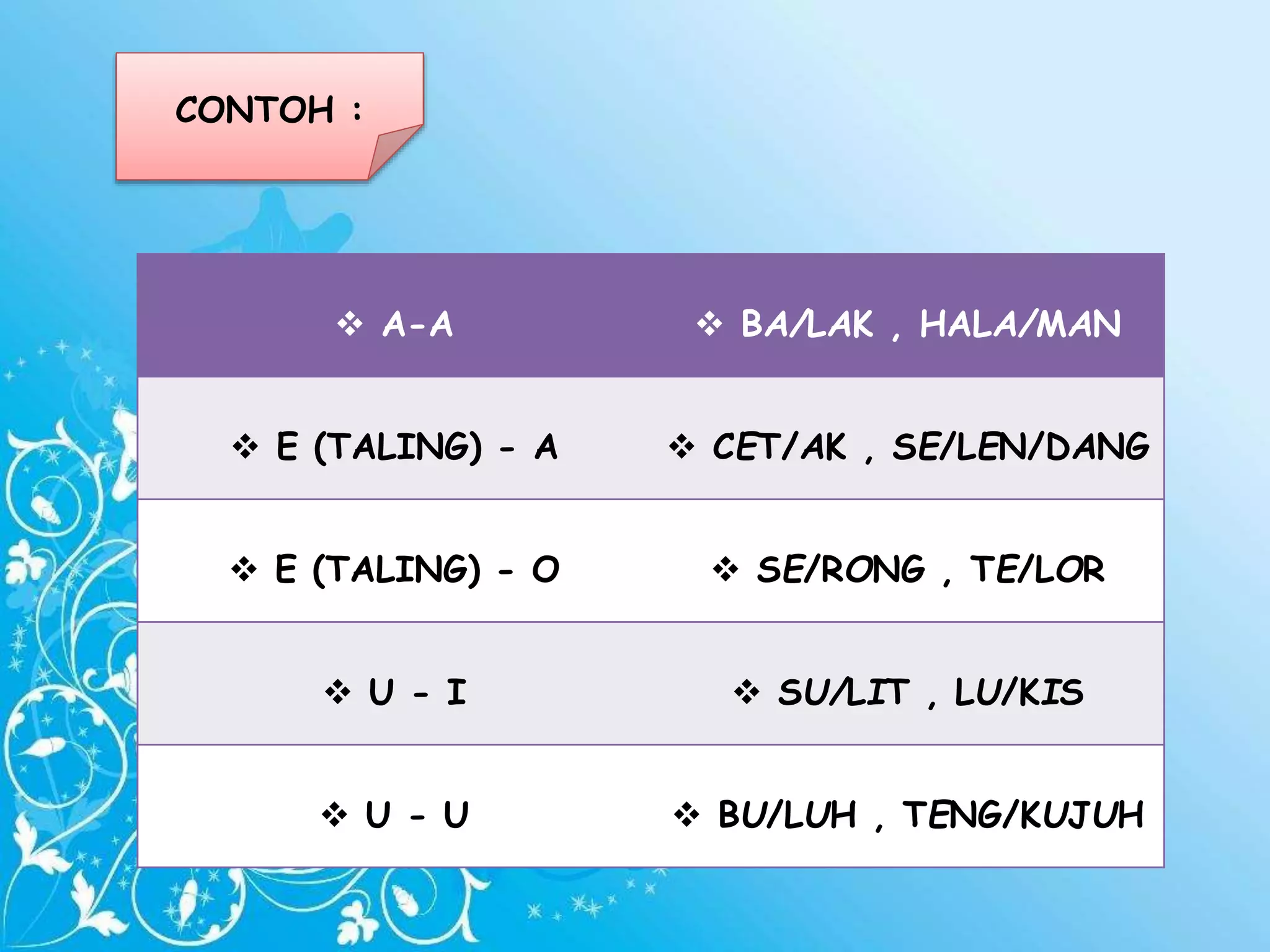 Bahasa Melayu Penggal 1: Perancangan korpus bahasa | PPTX