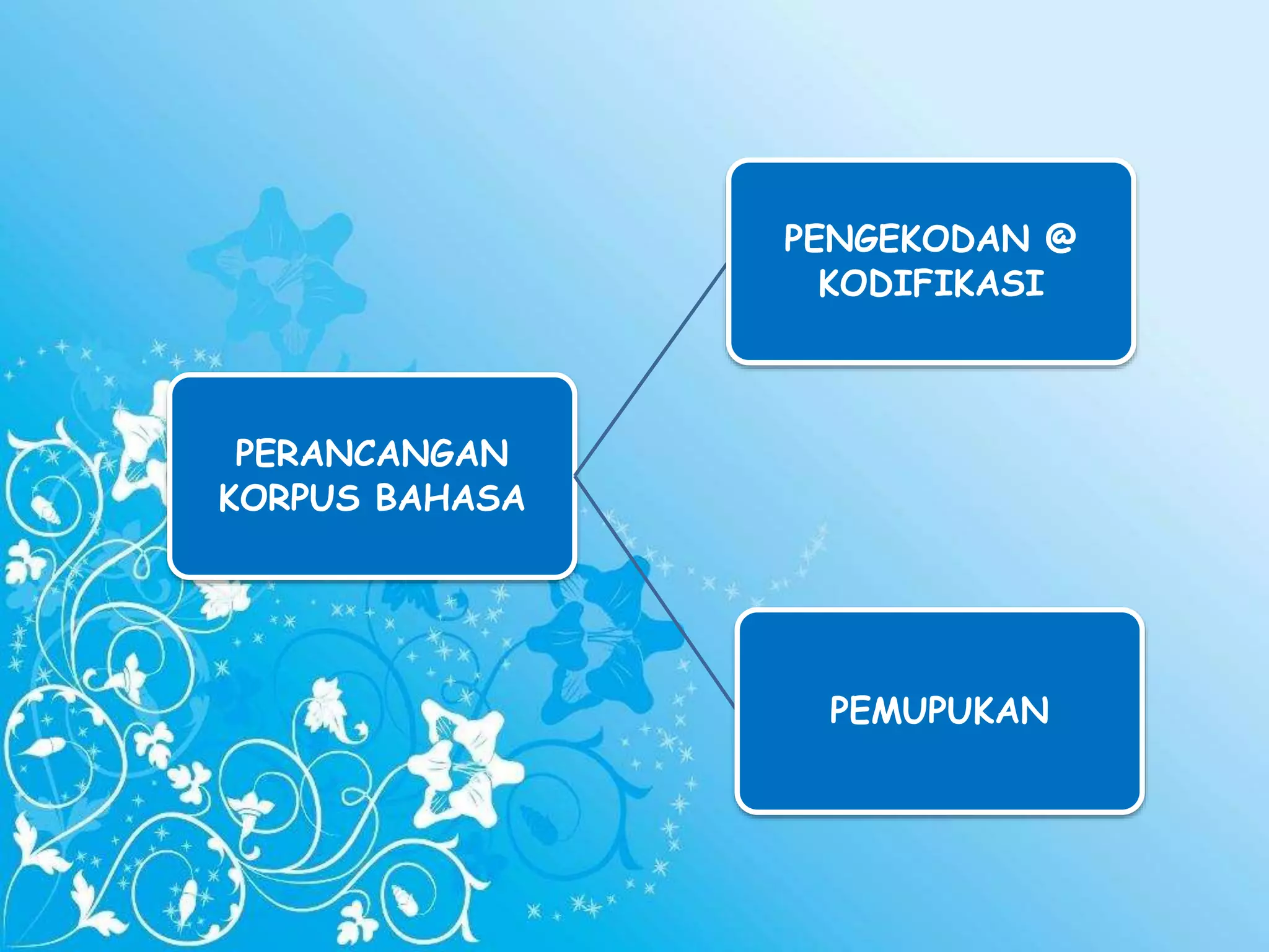 Bahasa Melayu Penggal 1: Perancangan korpus bahasa | PPTX