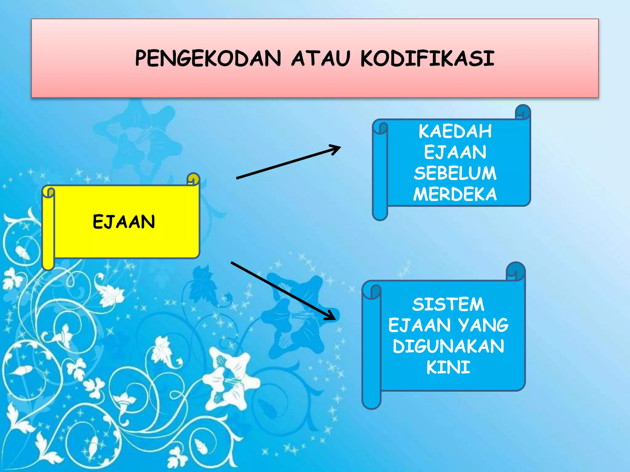 Bahasa Melayu Penggal 1: Perancangan korpus bahasa | PPTX
