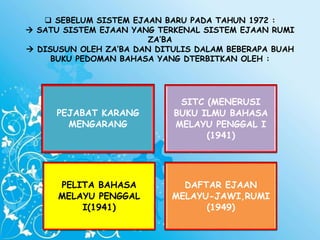 Bahasa Melayu Penggal 1: Perancangan korpus bahasa | PPTX