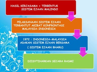 Bahasa Melayu Penggal 1: Perancangan korpus bahasa | PPTX