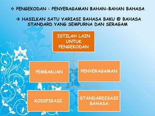 Bahasa Melayu Penggal 1: Perancangan korpus bahasa | PPTX
