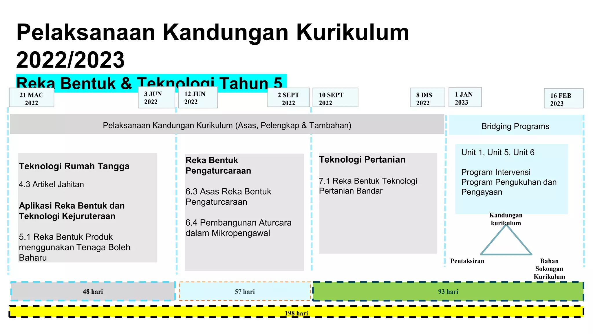 PERANCANGAN KURIKULUM.pptx