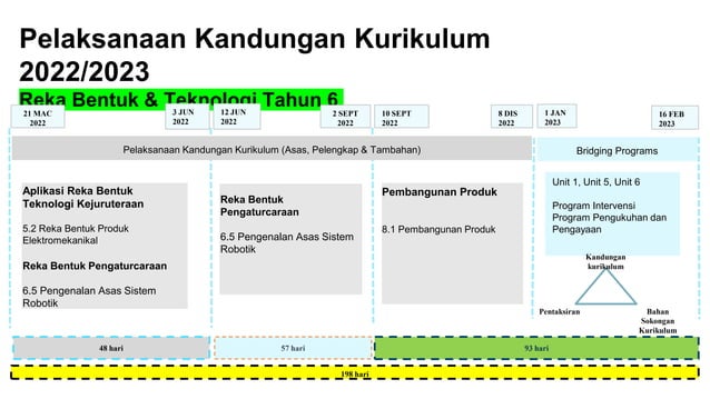 PERANCANGAN KURIKULUM.pptx