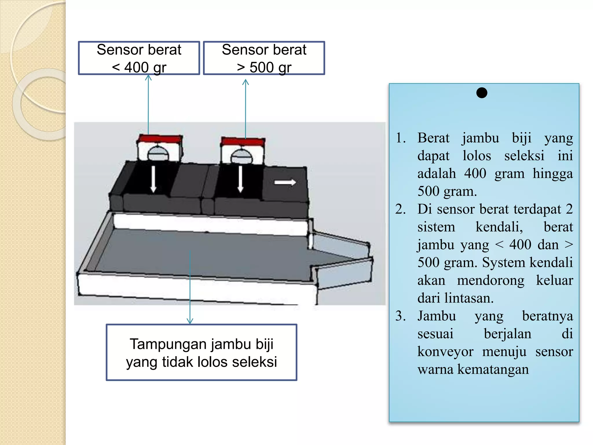 Perancangan Mesin Sortasi Jambu Biji Merah | PPTX