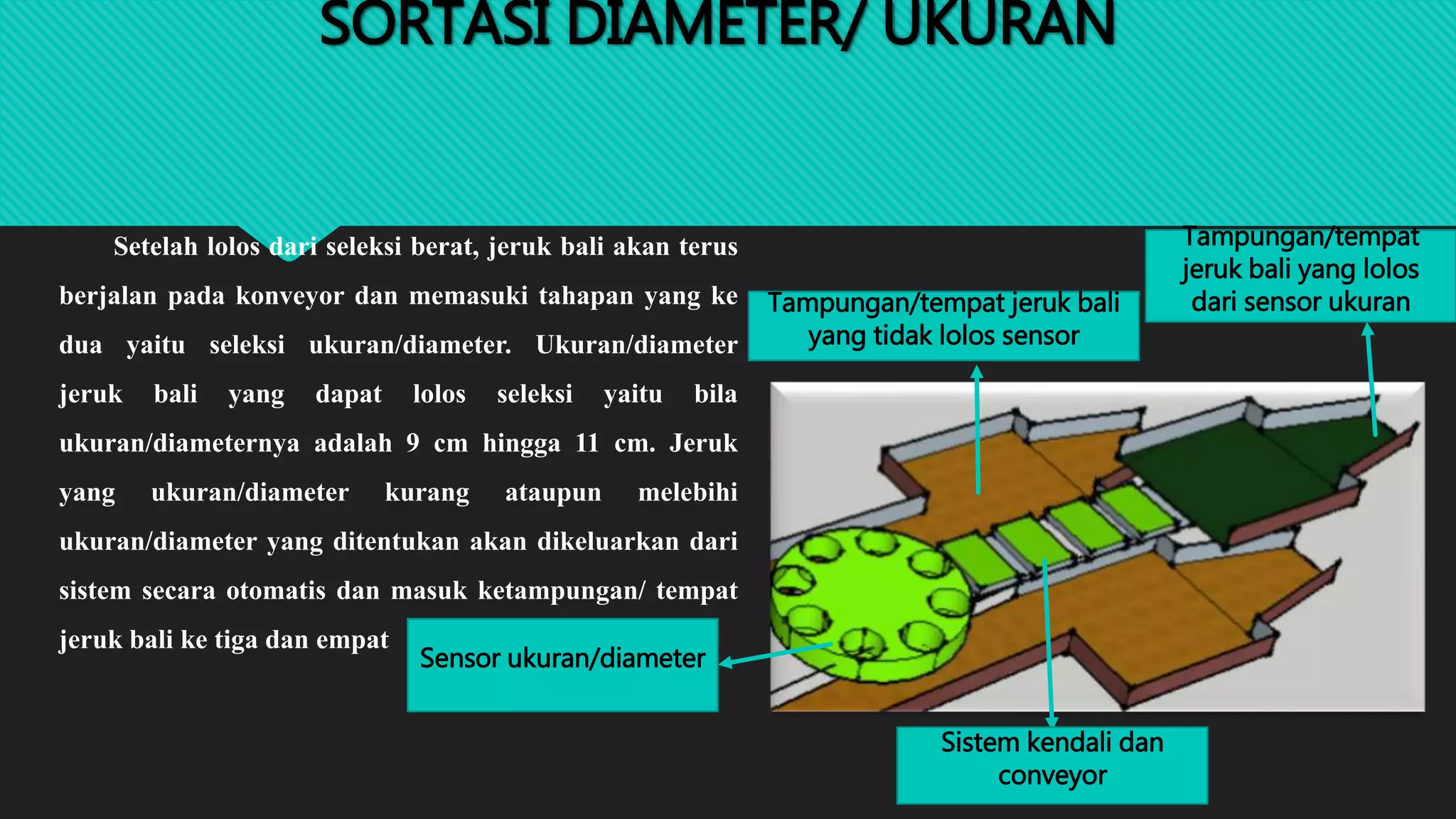 Perancangan mesin sortasi jeruk bali otomatis berdasarkan diameter ...