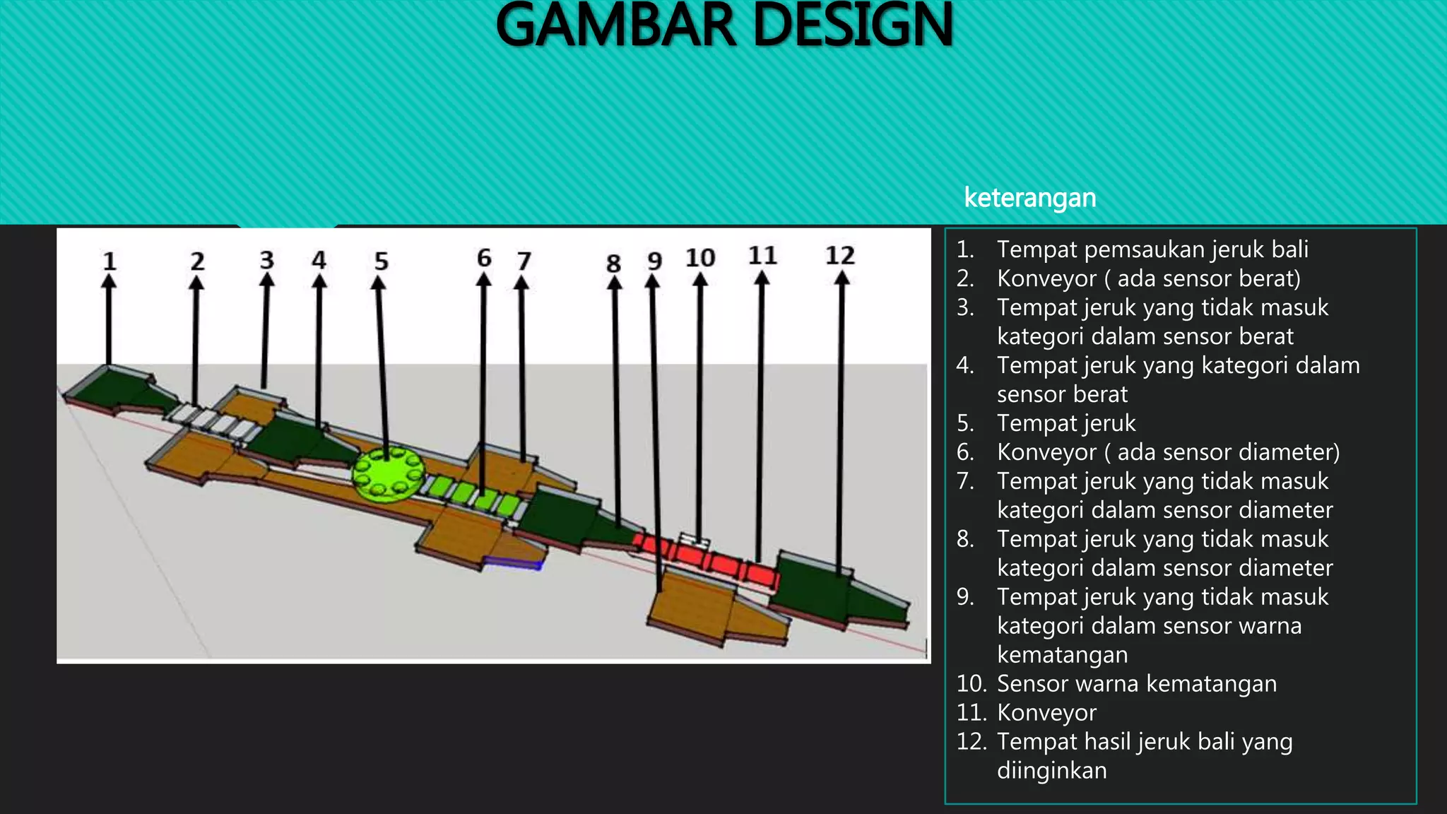 Perancangan mesin sortasi jeruk bali otomatis berdasarkan diameter ...
