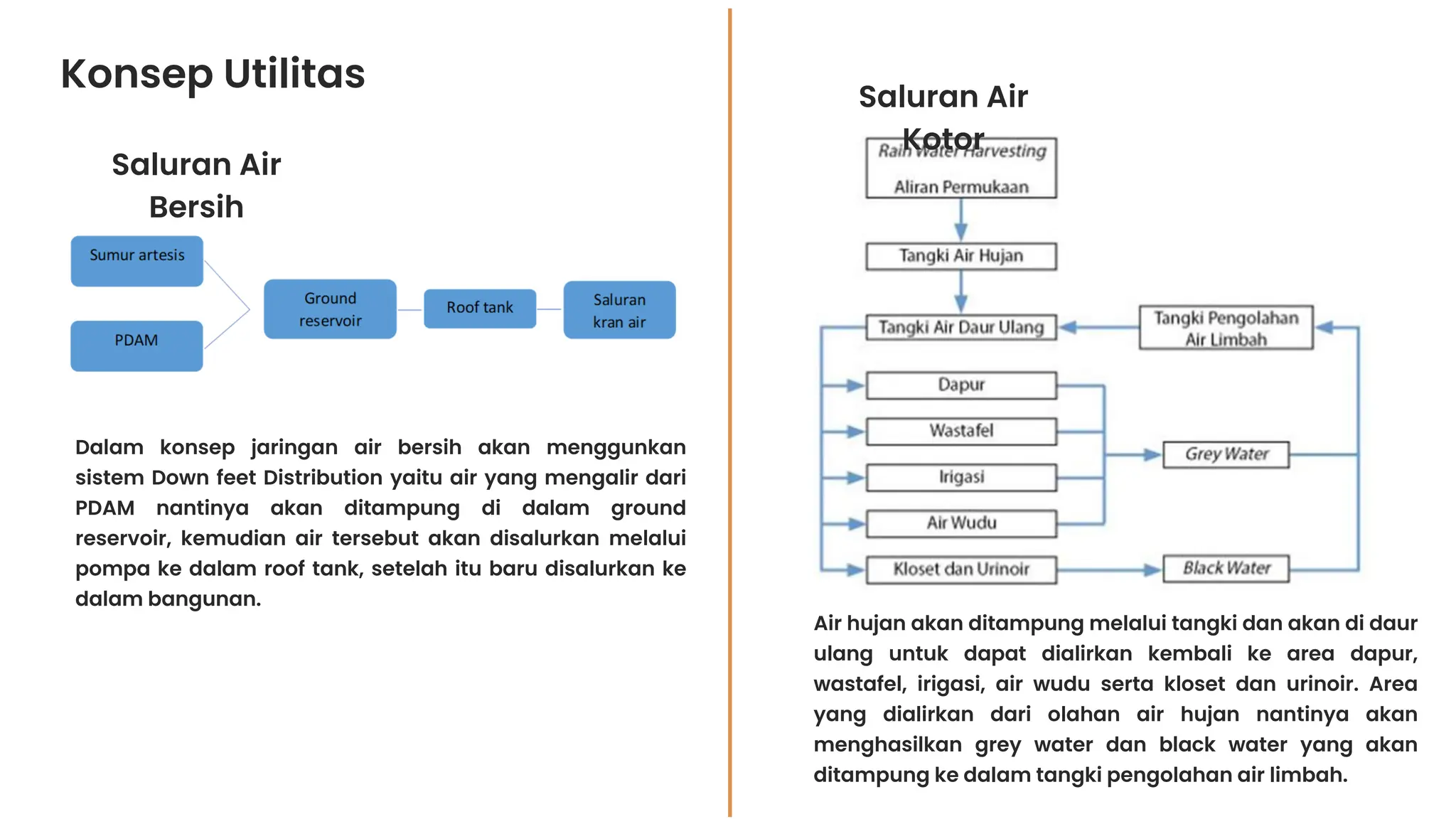 PERANCANGAN PASAR RAKYAT DENGAN KONSEP MODERN DI KABUPATEN KENDAL ...