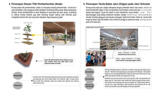 PERANCANGAN PASAR RAKYAT DENGAN KONSEP MODERN DI KABUPATEN KENDAL ...