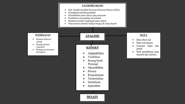 PERANCANGAN PASAR RAKYAT DENGAN KONSEP MODERN DI KABUPATEN KENDAL ...