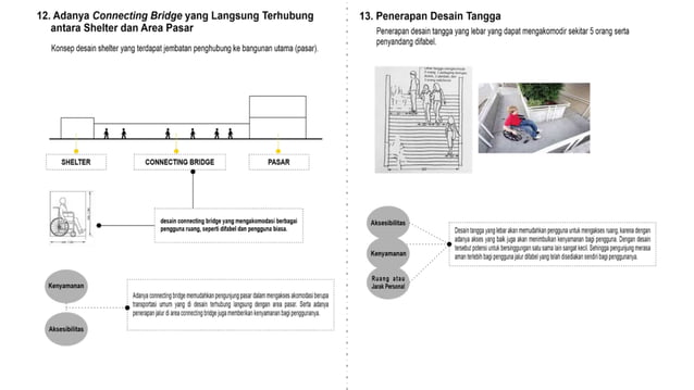 PERANCANGAN PASAR RAKYAT DENGAN KONSEP MODERN DI KABUPATEN KENDAL ...