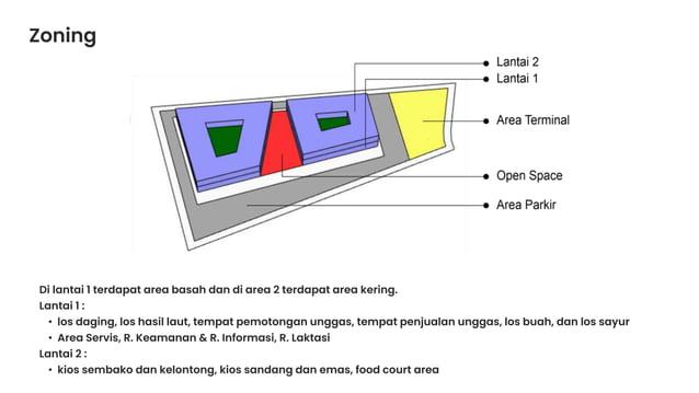 PERANCANGAN PASAR RAKYAT DENGAN KONSEP MODERN DI KABUPATEN KENDAL ...