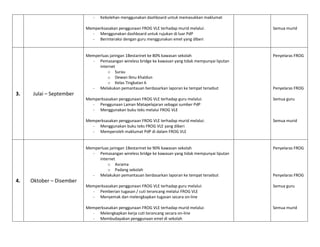 Perancangan pelaksanaan frog vle bagi tahun 2013 | PPT