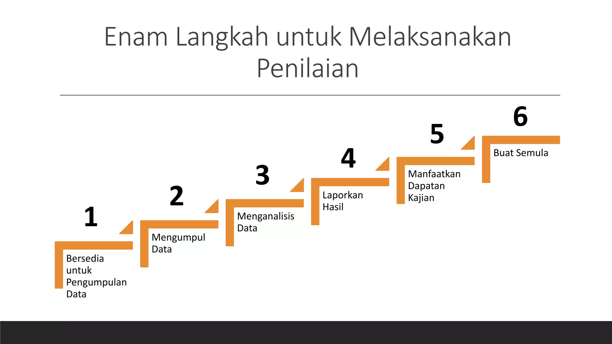 Perancangan Pelaksanaan Penilaian (Evaluation Implementation Planning).pptx