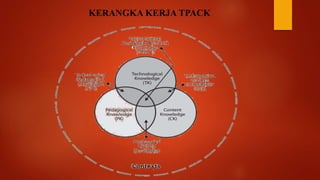 Perancangan Pembelajaran PJOK Berbasis TPACK - Copy.pptx
