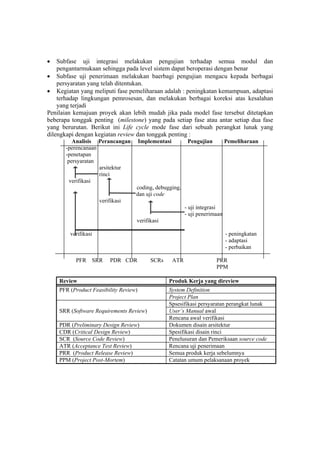 rekayasa perangkat lunak | PDF