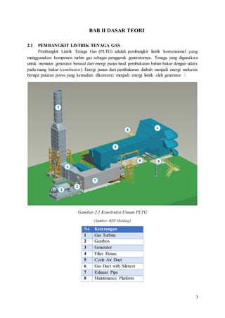 Perancangan PLTG | DOCX