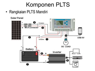 Perancangan plts off grid (mandiri) | PPTX