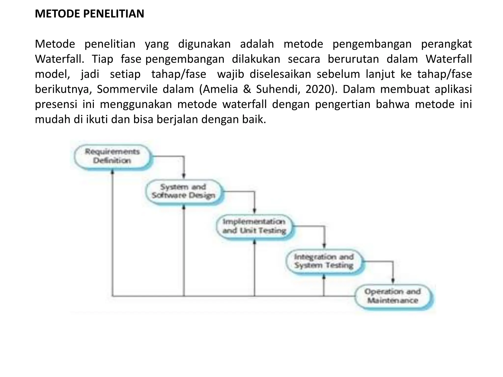 Perancangan presensi karyawan stasiun sukoharjo dengan metode waterfall ...