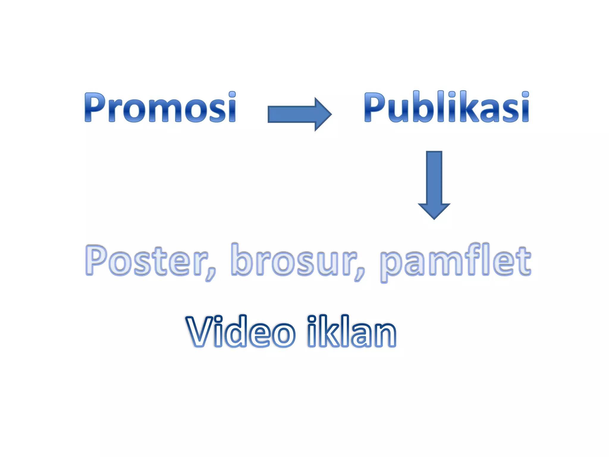Perancangan produk (kelas X) | PPT