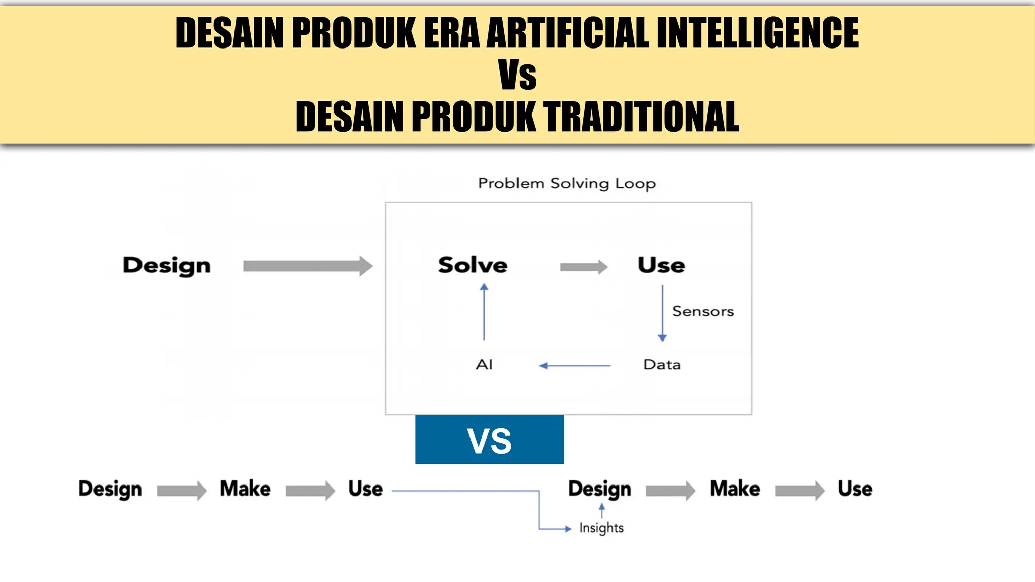 Perancangan Produk Berbasis AI (Revisi 12 Juli).pptx