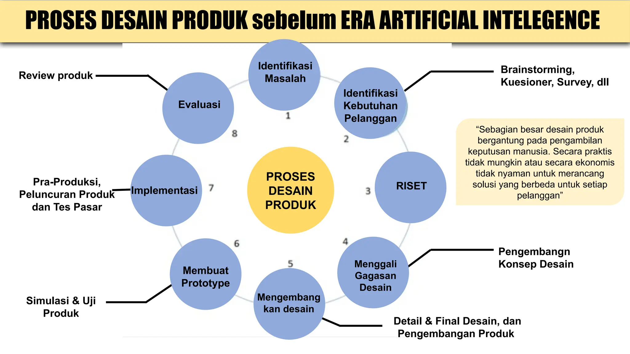 Perancangan Produk Berbasis AI (Revisi 12 Juli).pptx