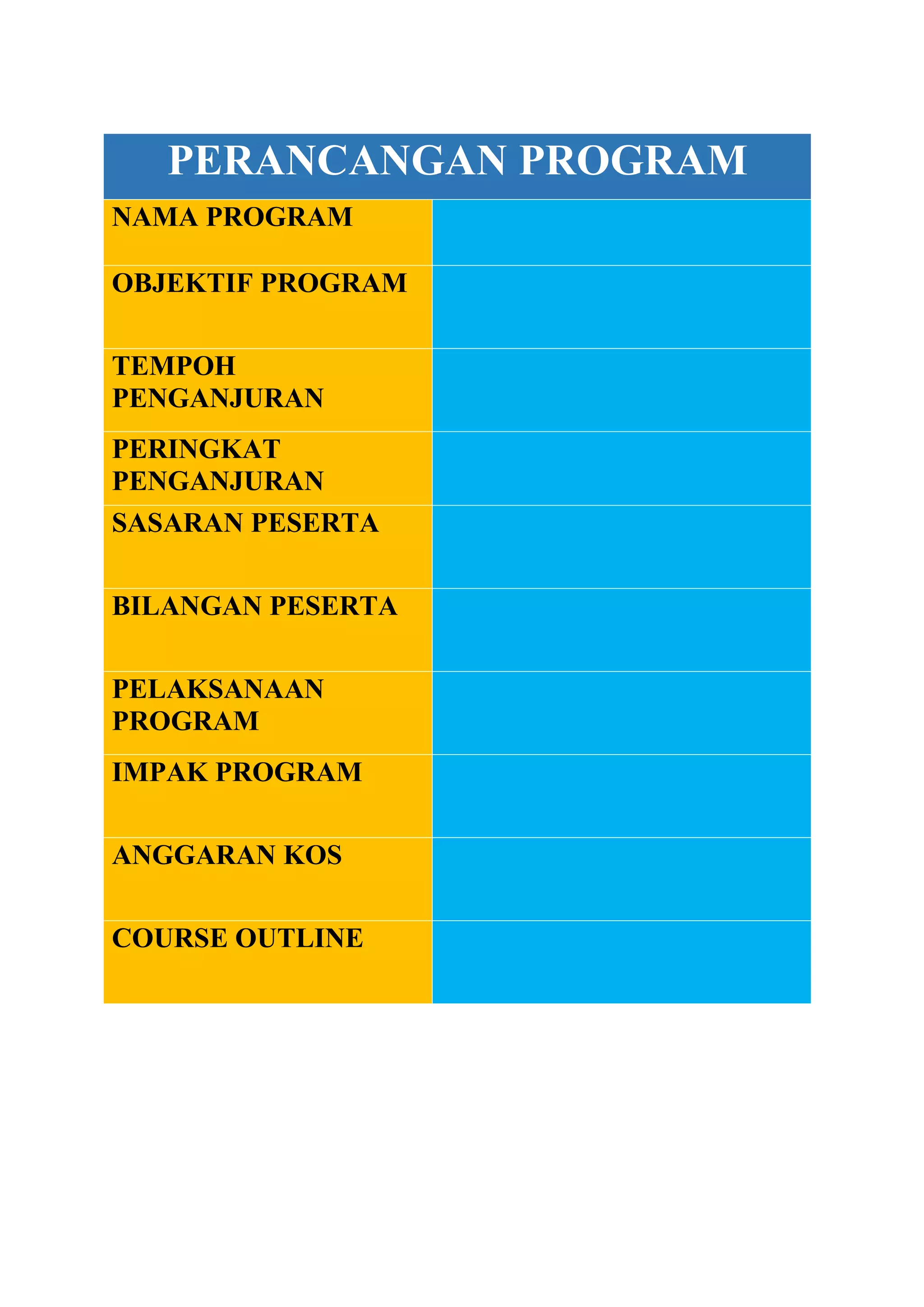 Perancangan Program | PDF