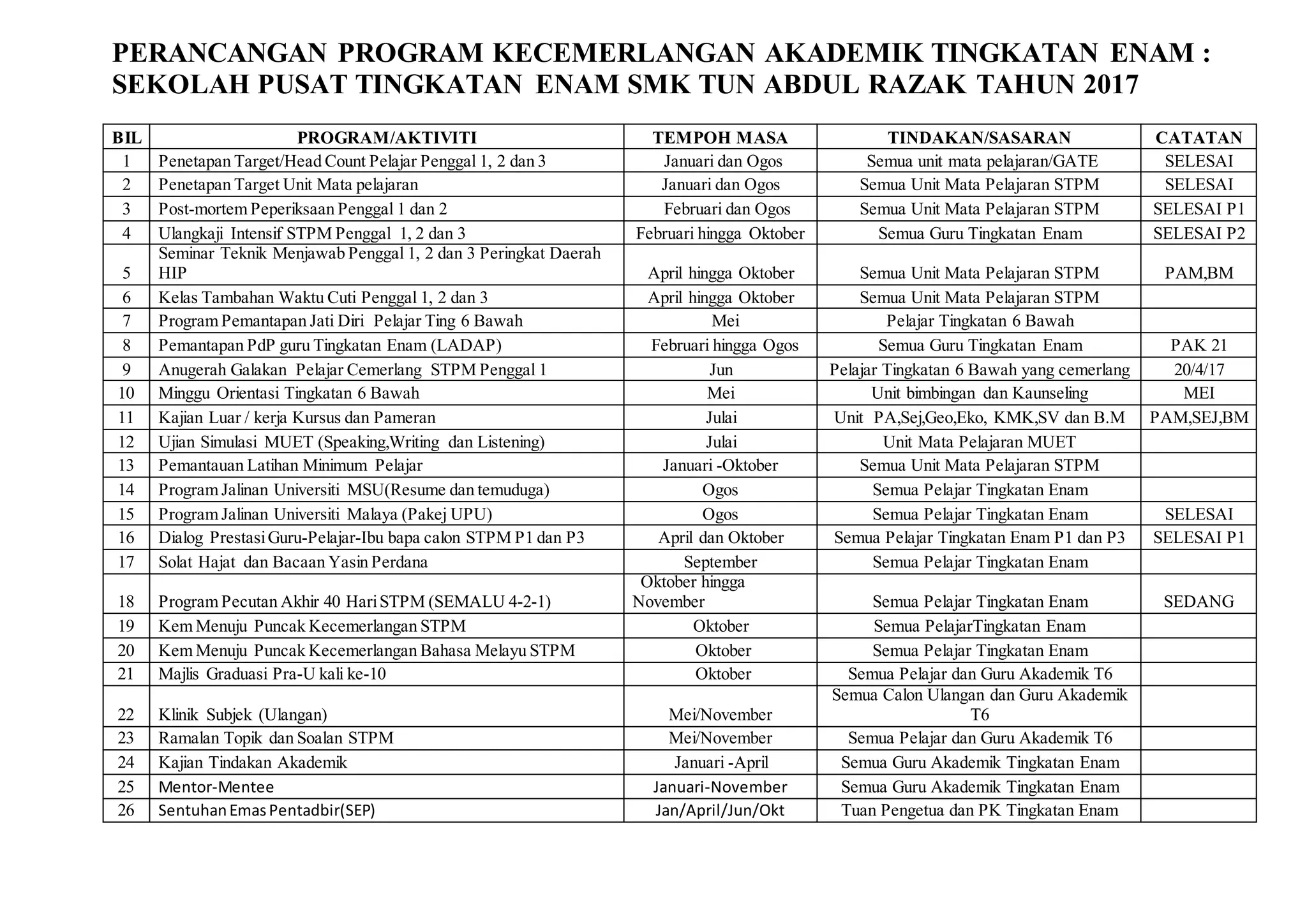 Perancangan program kecemerlangan akademik tingkatan enam STAR | DOCX
