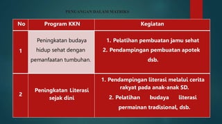PERANCANGAN PROGRAM KEGIATAN KKN DI INSTITUT PENDIDIKAN TAPANULI SELATAN.pptx | Free Download