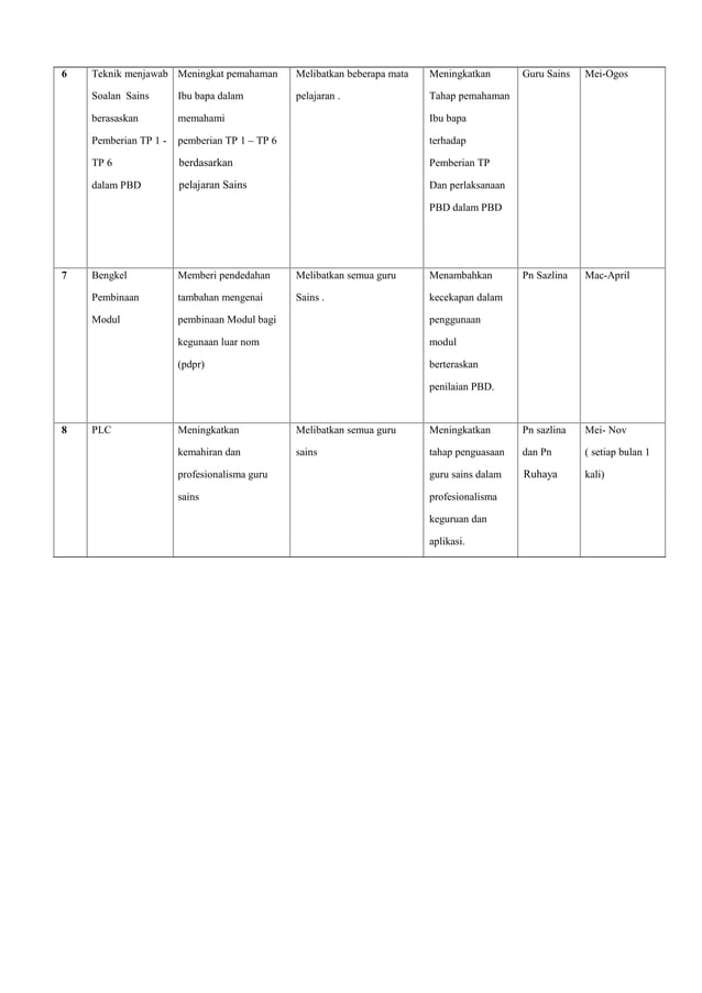 Perancangan Program Panitia Sains 2022.docx