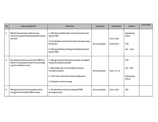 PERANCANGAN PROGRAM PENINGKATAN PENCAPAIAN.docx