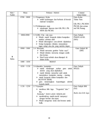 Perancangan program transisi | PDF