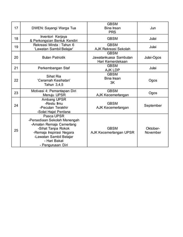 Perancangan program unit bimbingan dan kaunseling 2015 | PDF