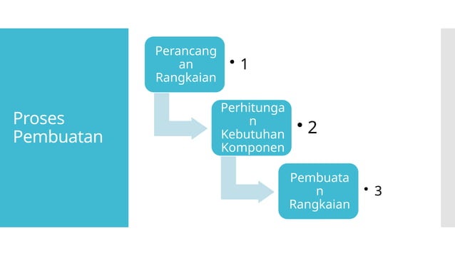 PerancanganPSU untuk menentukan tegangan dan arus.pptx