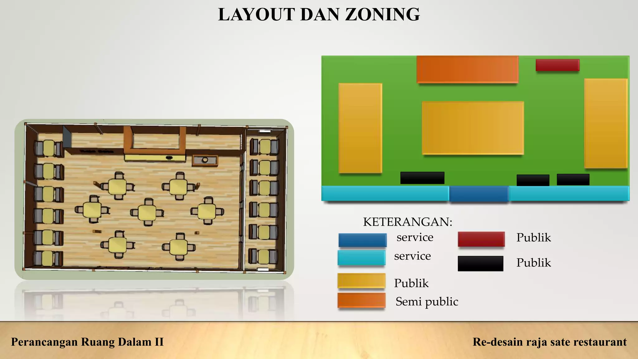 Perancangan Ruang Dalam_2 | PPTX