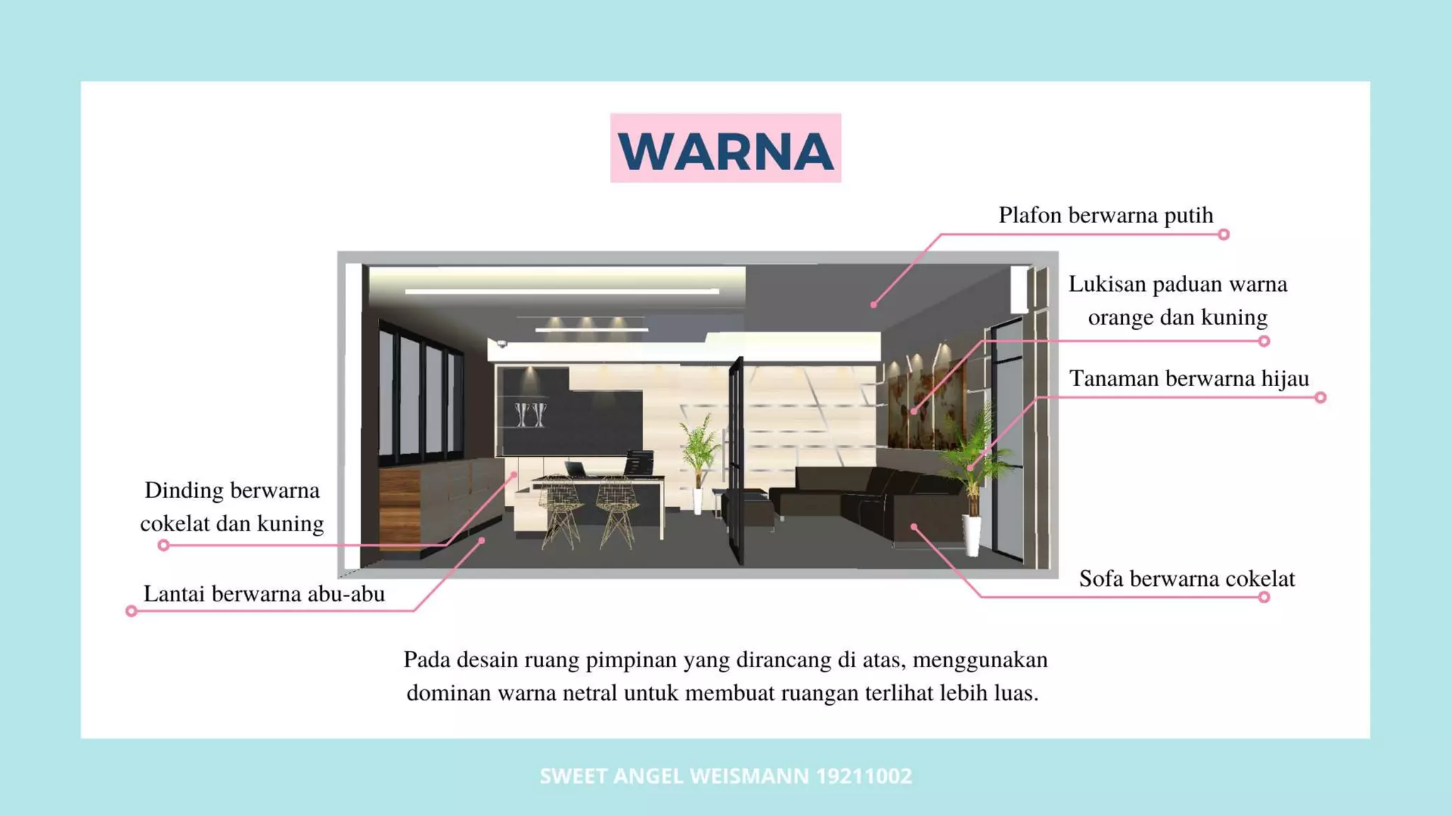 PERANCANGAN RUANG DALAM KANTOR BANK BRI (Sweet Angel Weismann 19211002 ...