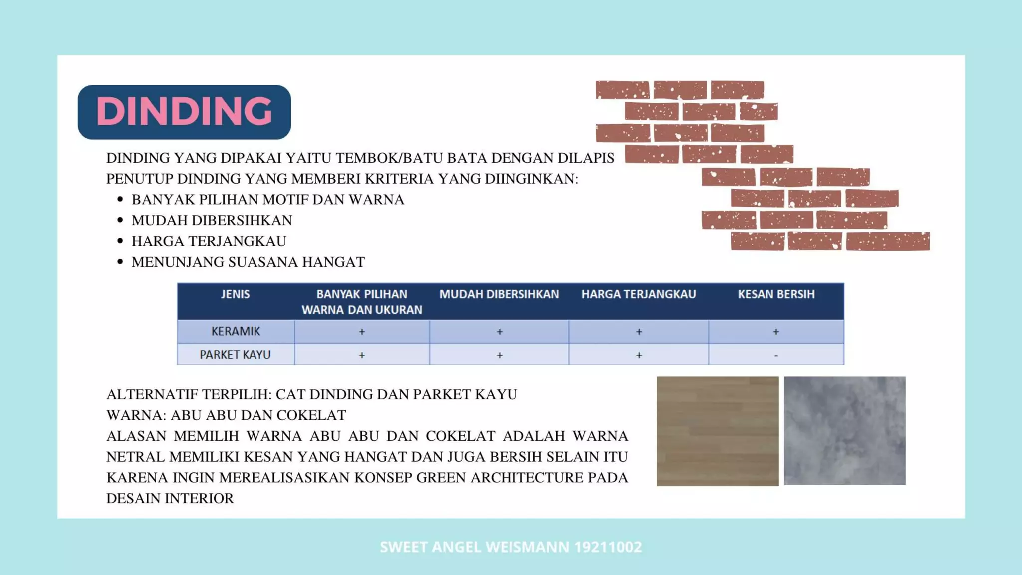 PERANCANGAN RUANG DALAM KANTOR BANK BRI (Sweet Angel Weismann 19211002 ...