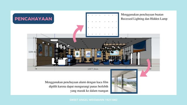 PERANCANGAN RUANG DALAM KANTOR BANK BRI (Sweet Angel Weismann 19211002 ...