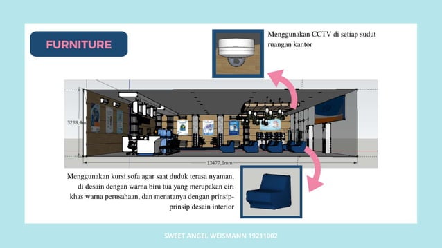 PERANCANGAN RUANG DALAM KANTOR BANK BRI (Sweet Angel Weismann 19211002 ...