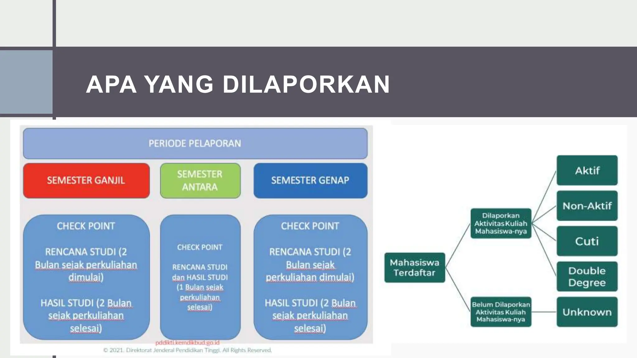 PERANCANGAN SINKRONISASI WEB SERVICE PDDIKTI KE DALAM SISTEM.pptx