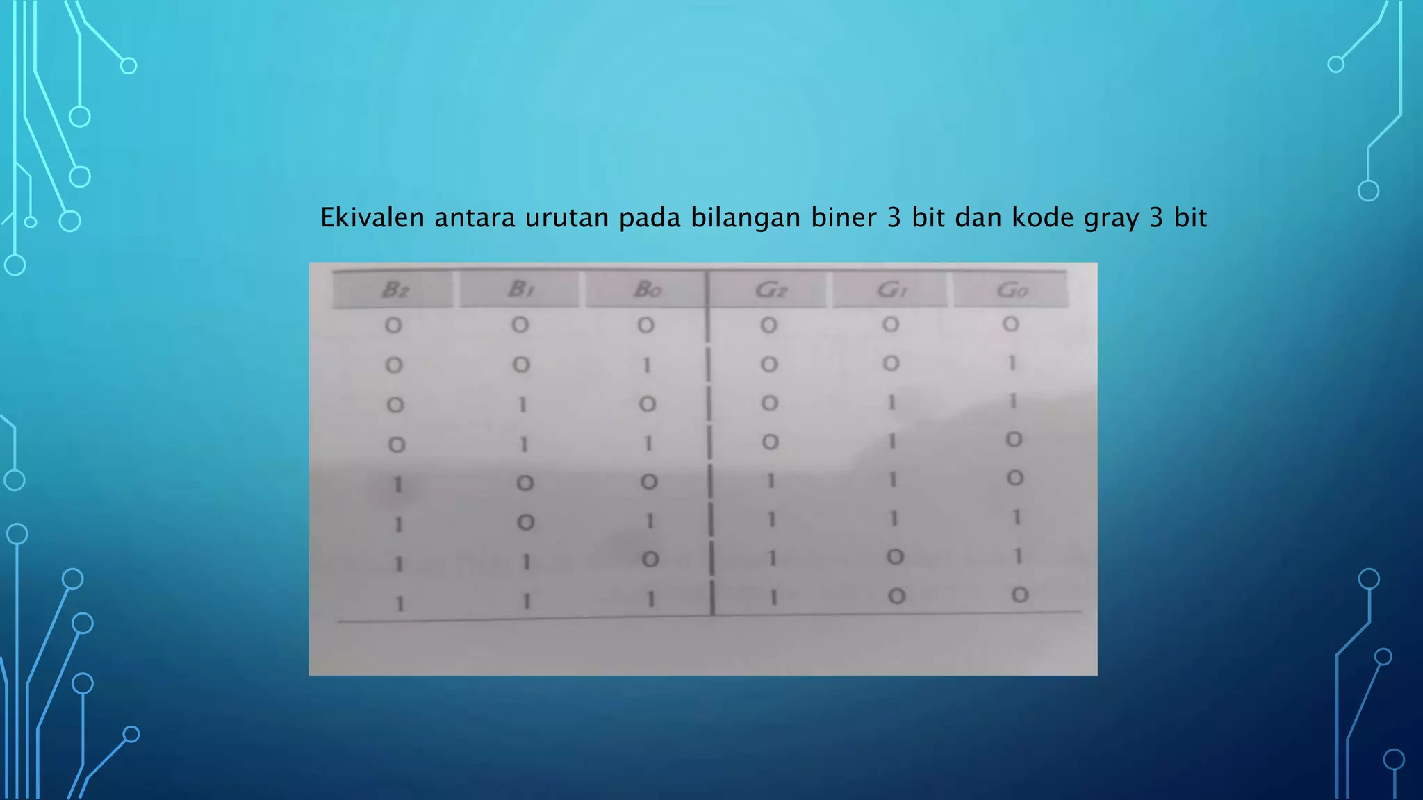 Perancangan sistem digital | PPTX