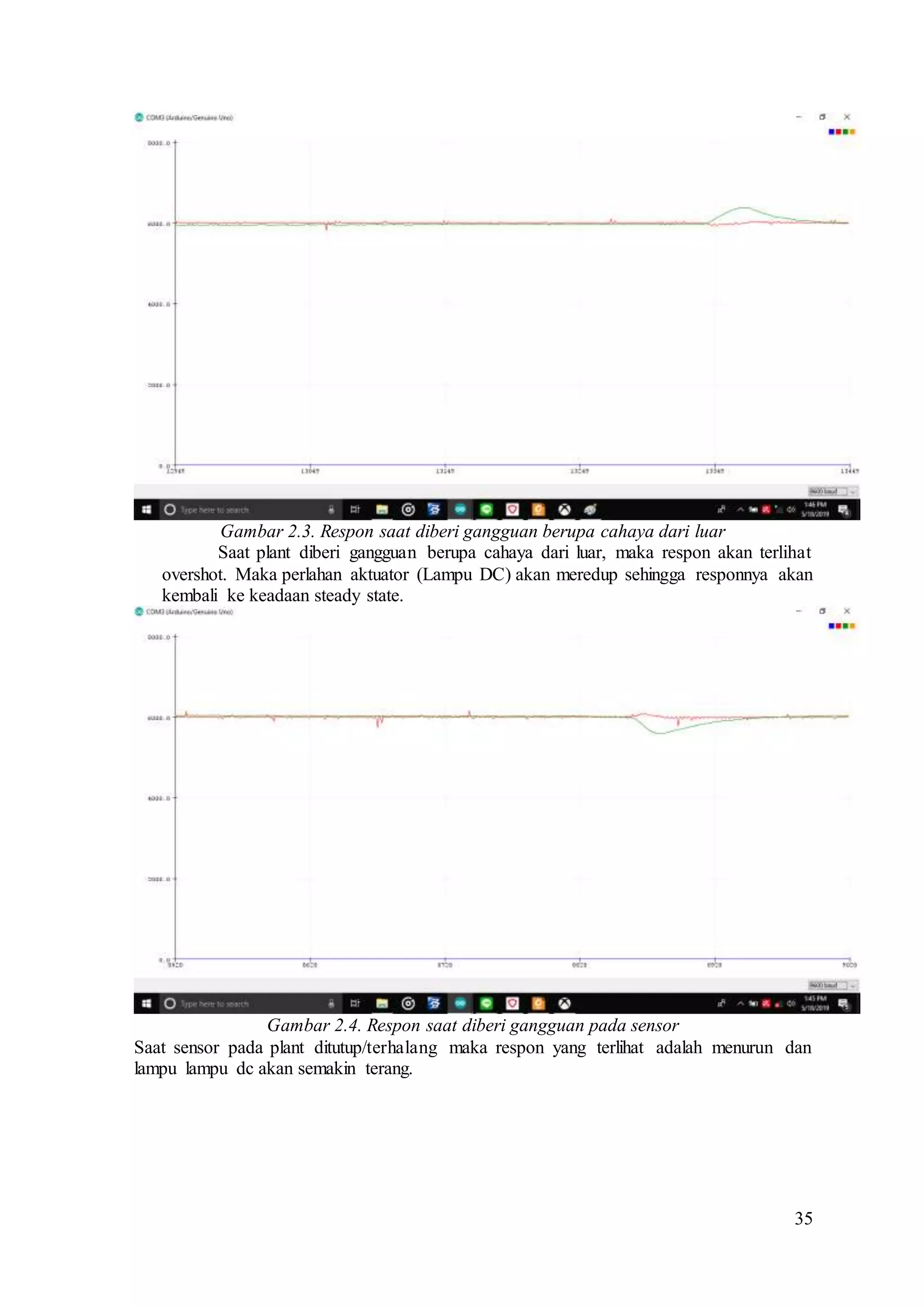 Perancangan sistem kendali pid intensitas cahaya dengan arduino uno ...