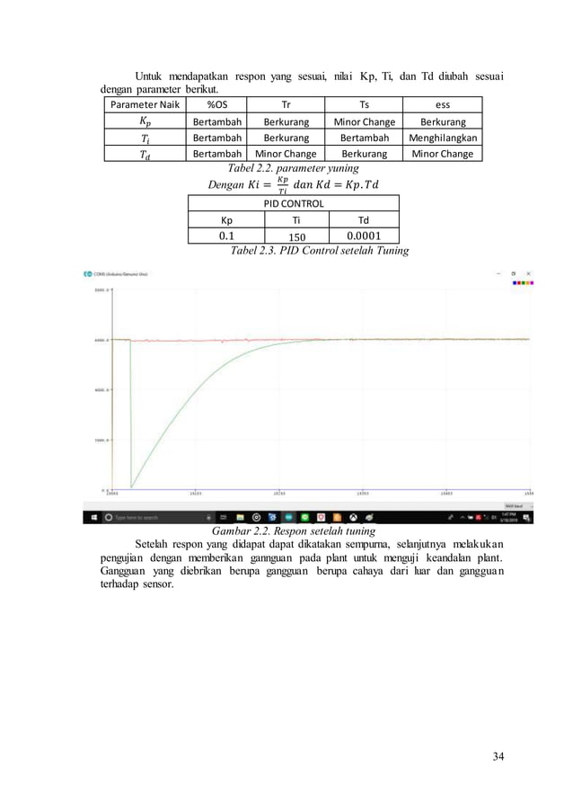 Perancangan sistem kendali pid intensitas cahaya dengan arduino uno ... Perancangan sistem kendali pid intensitas cahaya dengan arduino uno ...