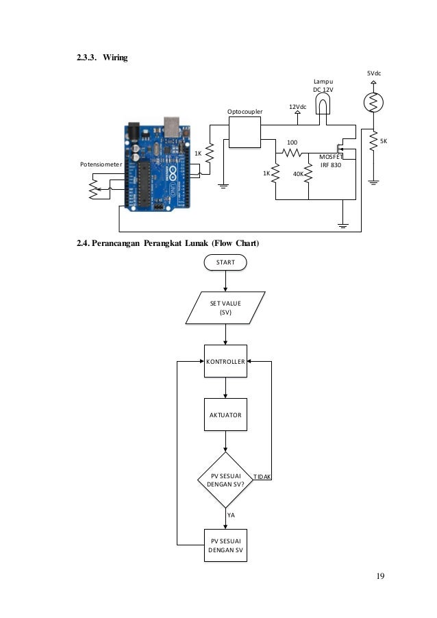 Perancangan sistem kendali pid intensitas cahaya dengan arduino uno, Perancangan sistem kendali pid intensitas cahaya dengan arduino uno,