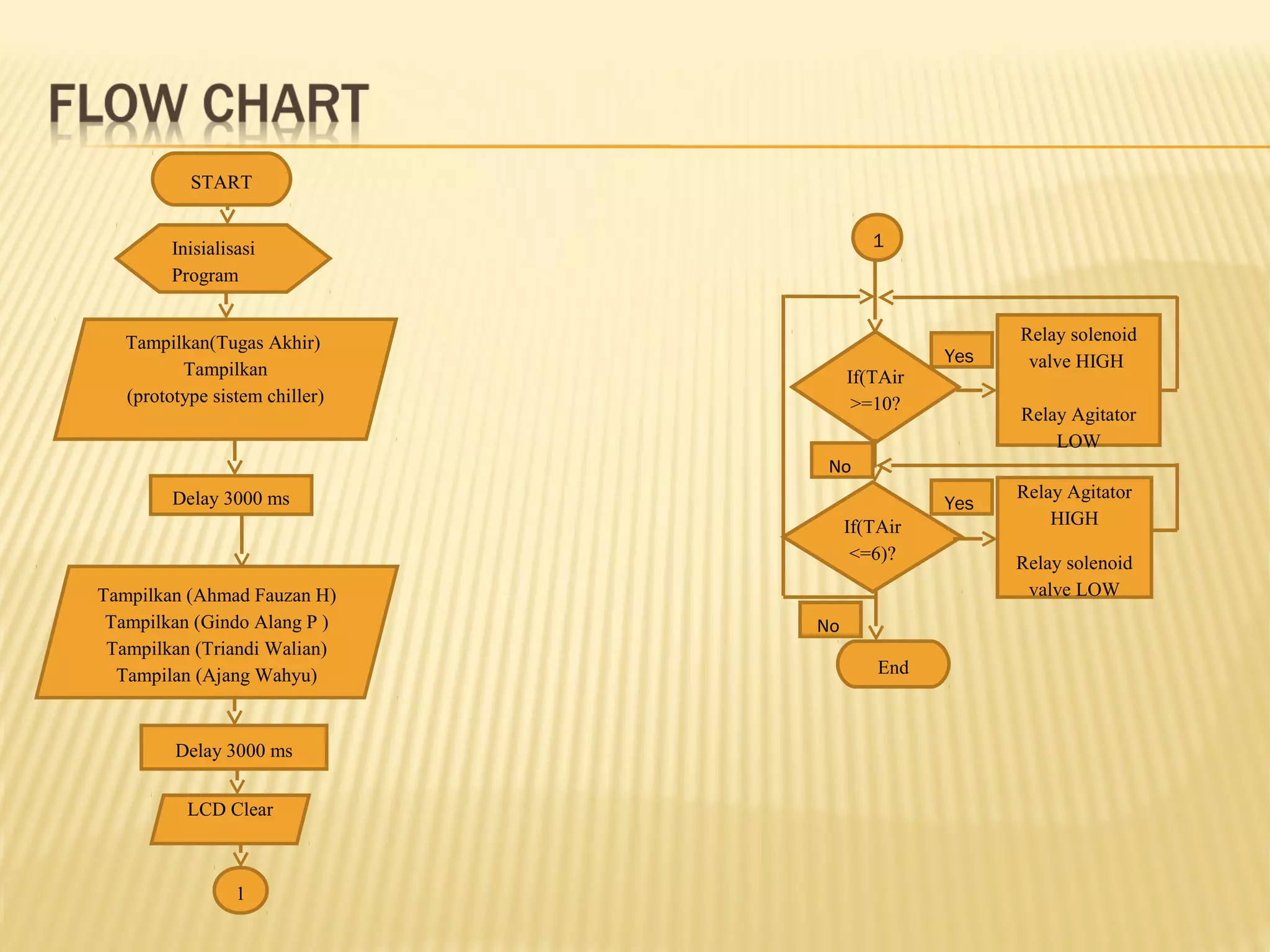 Perancangan sistem kontrol arduino uno | PPT