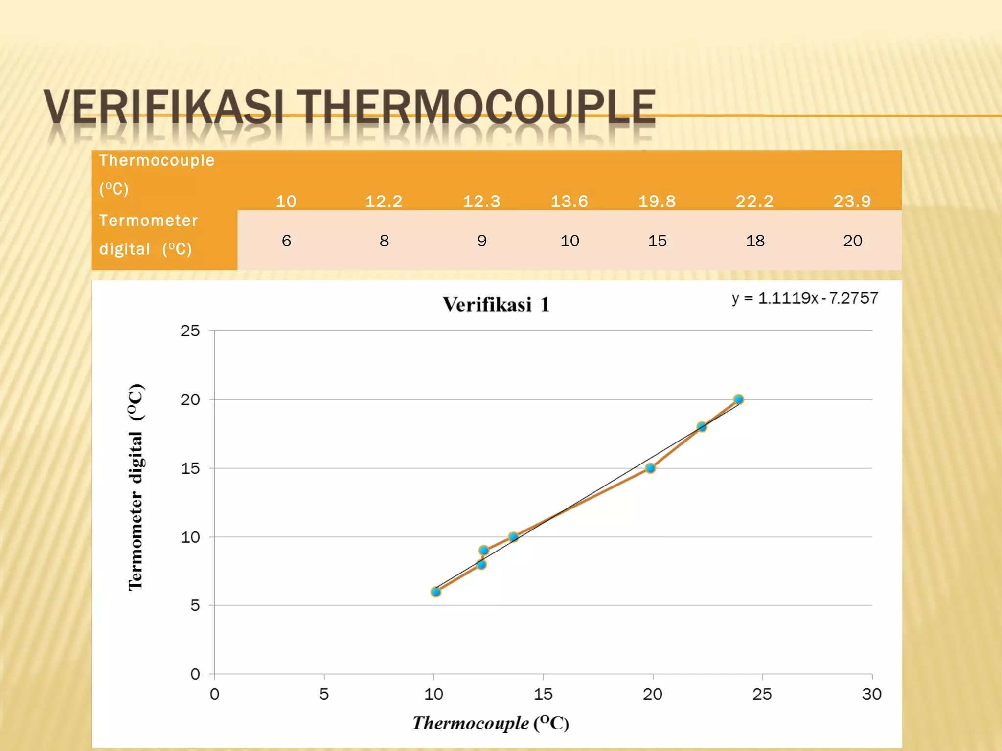 Perancangan sistem kontrol arduino uno | PPT