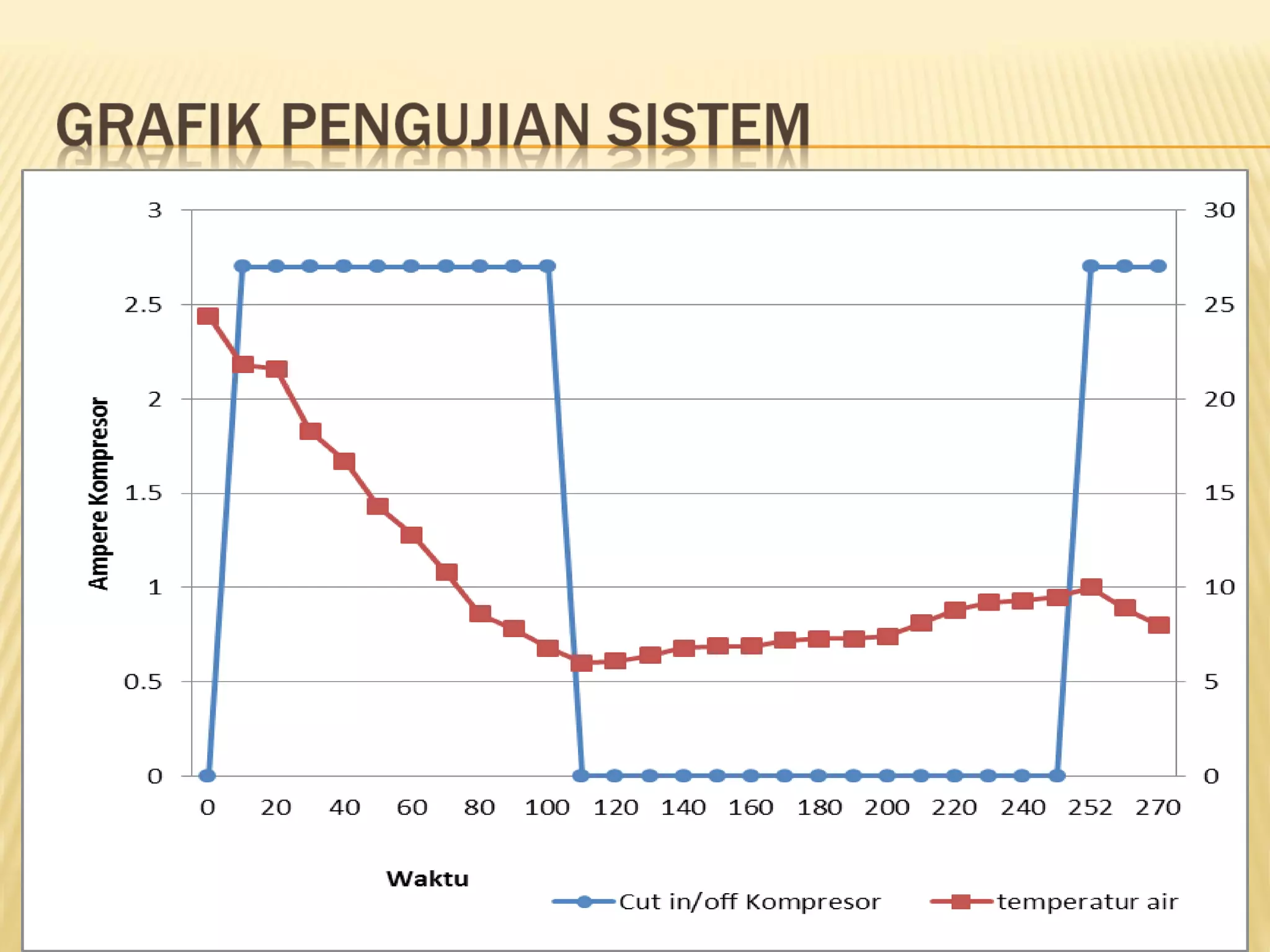 Perancangan Sistem Kontrol Arduino Uno Ppt
