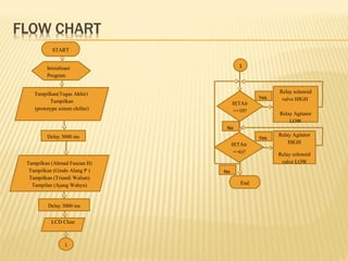 Perancangan sistem kontrol arduino uno | PPT