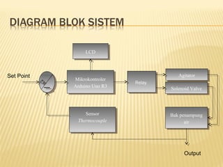 Perancangan sistem kontrol arduino uno | PPT